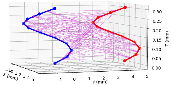 ElectroVoxel: Electromagnetically Actuated Pivoting for Scalable ...