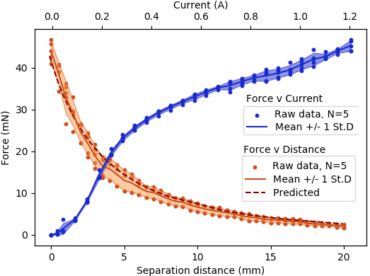 ElectroVoxel: Electromagnetically Actuated Pivoting for Scalable ...